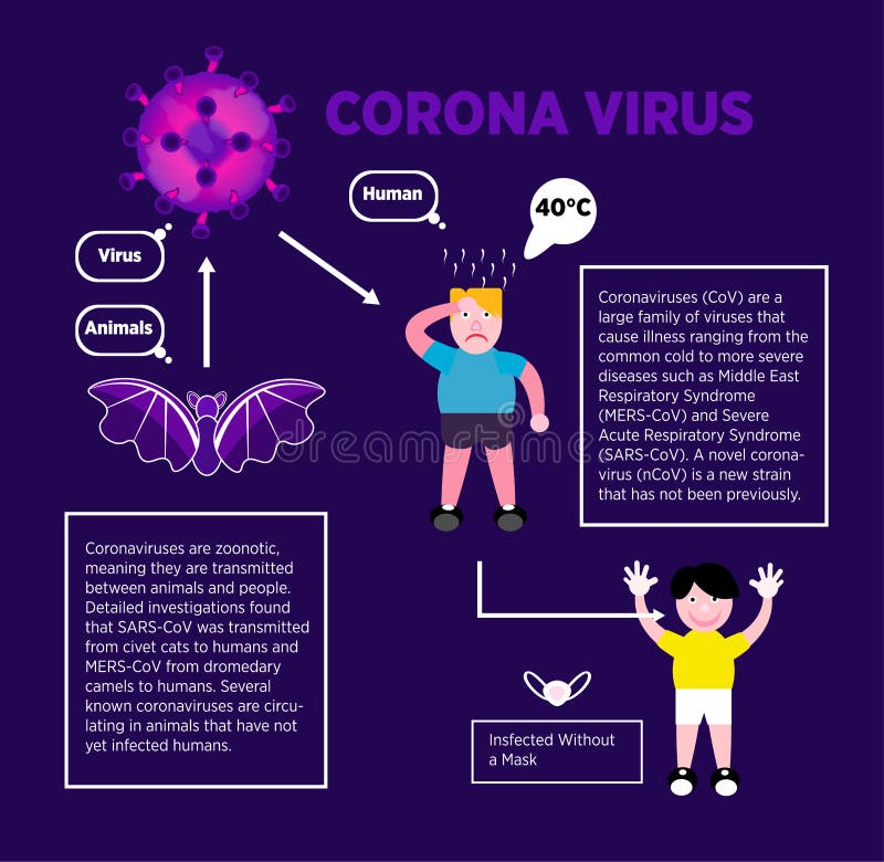 Corona Virus Control. Graphic Information Stock Vector - Illustration ...