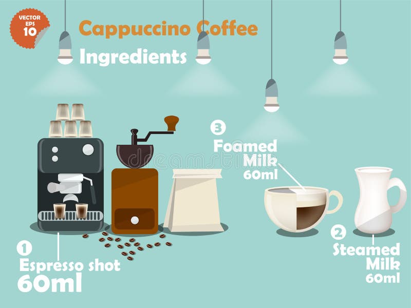 Graphics Design of Cappuccino Coffee Recipes Stock Illustration ...