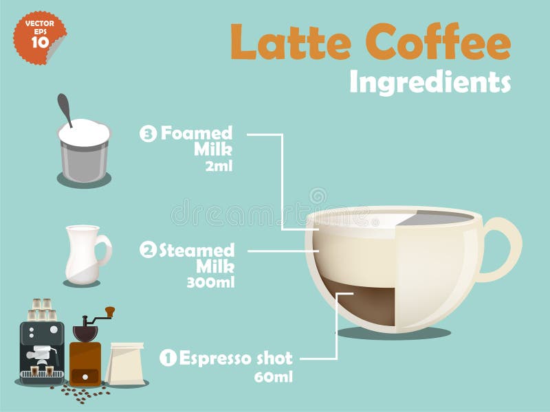 Info Graphics of Latte Coffee Ingredients Stock Illustration ...