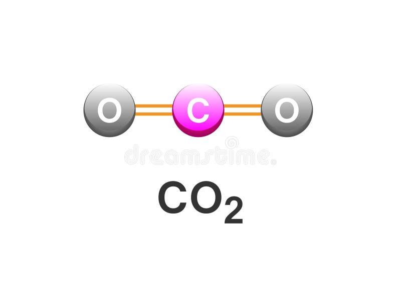 Co2 Covalent Bonding . Carbon Dioxide Formula Diagram Design for ...