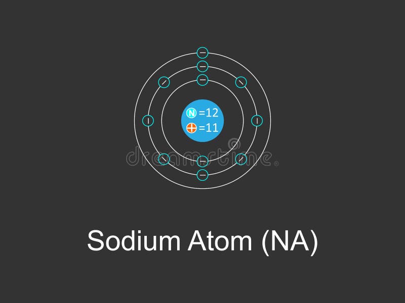 Sodium Atomic Structure GCSE Chemistry Atomic Structure Revision