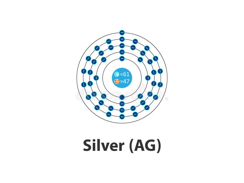 Vector Silver Atom Design - Illustration of Silver Atom Element Diagram ...