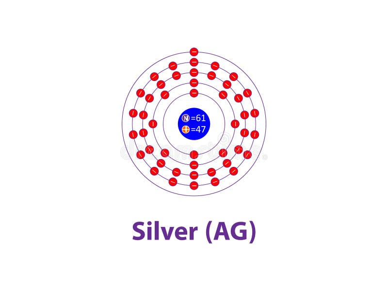 Vector Silver Atom Design - Illustration of Silver Atom Element Diagram ...