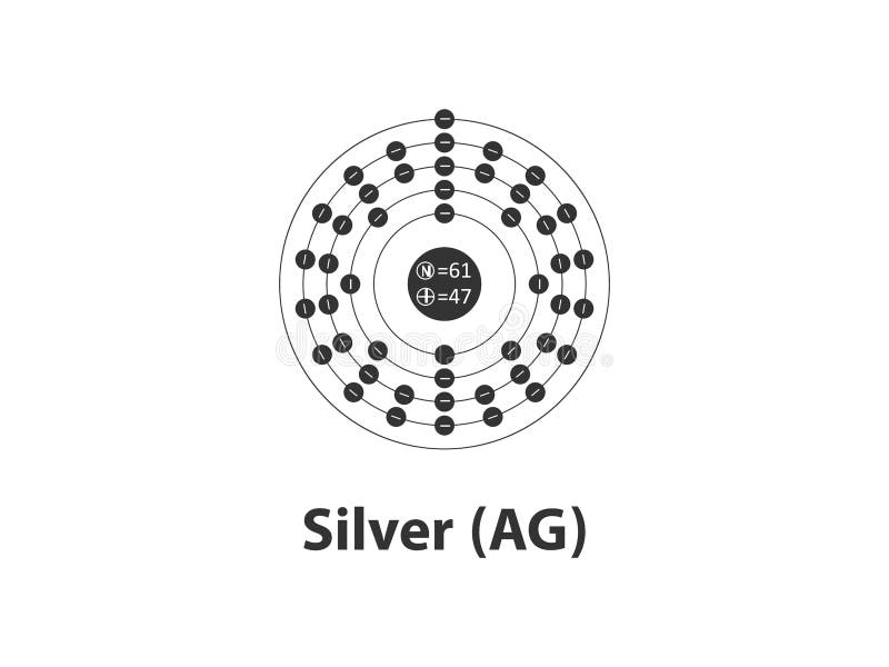 Vector Silver Atom Design - Illustration of Silver Atom Element Diagram ...
