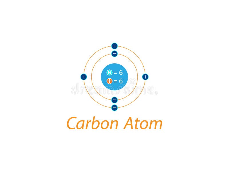 Carbon Atom Cartoon