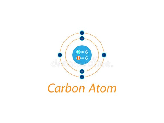 Vector Carbon Element Design - Illustration of Carbon Element Diagram ...
