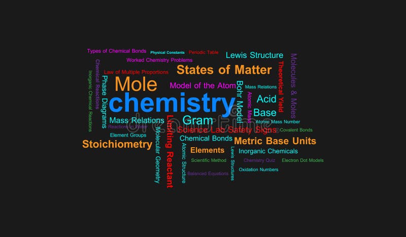 Chemistry Infotext Chemistry Text - Chemistry All Conceptual Words Text ...