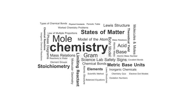 Chemistry Infotext Chemistry Text - Chemistry All Conceptual Words Text ...