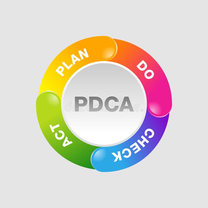 PDCA Management Method Diagram. Plan, Do, Check, Act Tags. Stock Vector ...