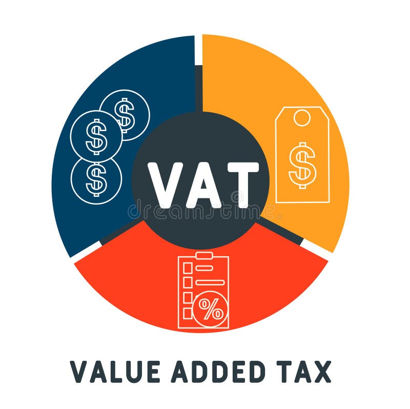 Value Added Tax Stock Illustrations – 603 Value Added Tax Stock ...