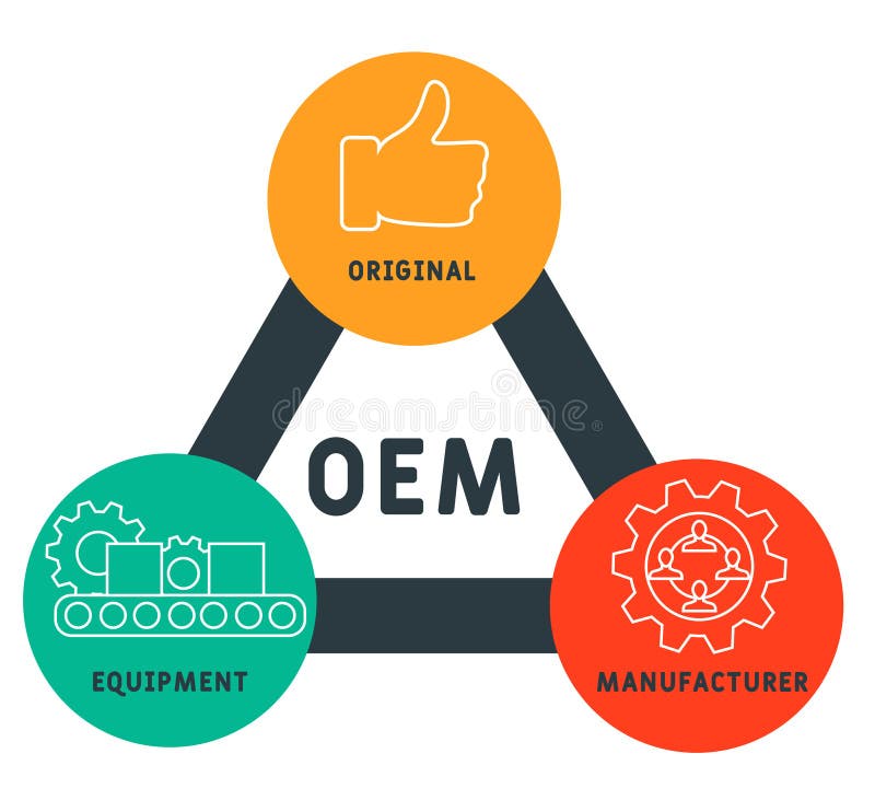 OEM Original Equipment Manufacturer. Vector Illustration Concept with ...