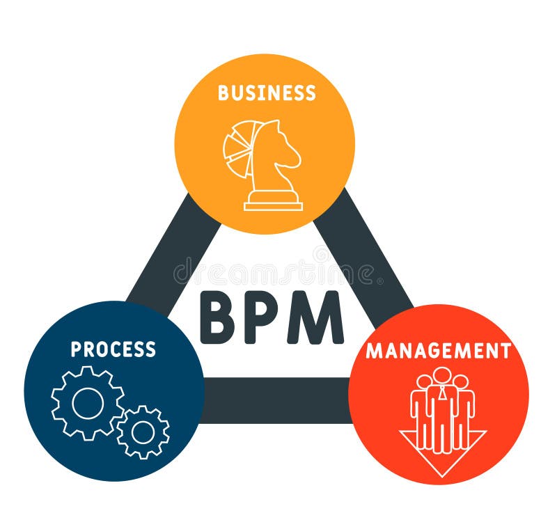 BPM - Business Process Management. Acronym Business Concept Stock ...