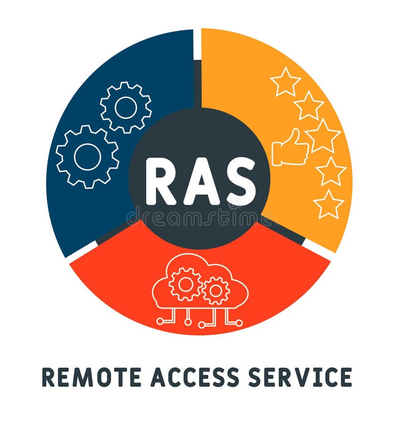 RAS - Remote Access Service. Acronym Business Concept Stock Vector ...