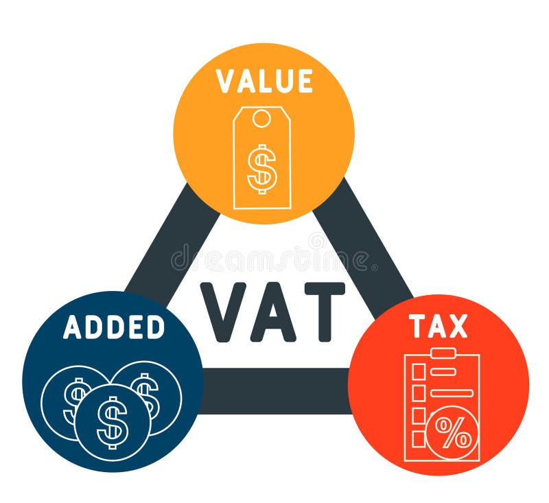 Value Added Tax Stock Illustrations – 554 Value Added Tax Stock ...