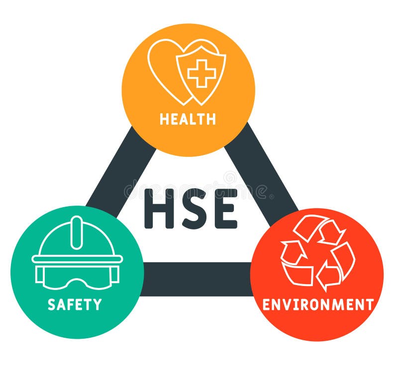 HSE - Health Safety Environment . Business Concept Stock Vector ...