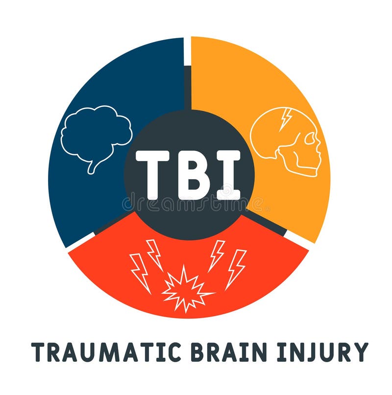 TBI - Traumatic Brain Injury Acronym, Medical Concept Background. Stock ...