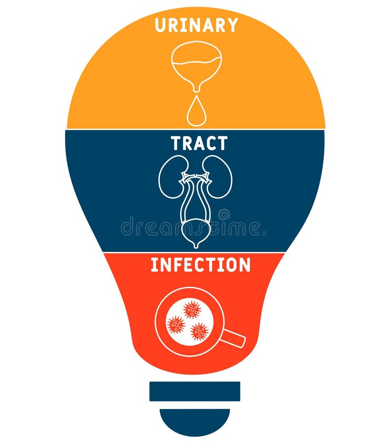 UTI - Urinary Tract Infection Acronym, Medical Concept Background ...