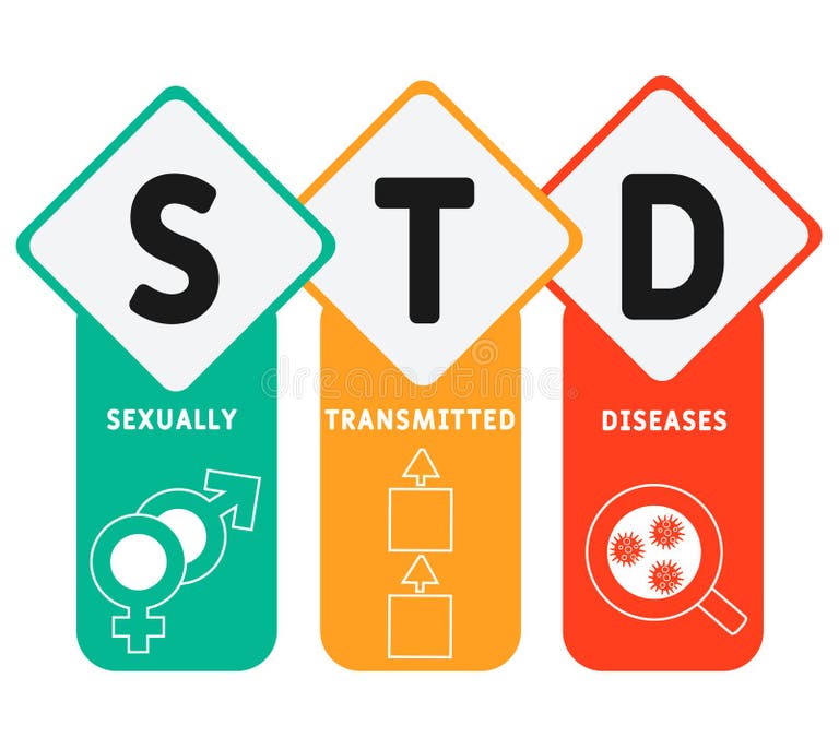 STD - Sexually Transmitted Diseases. Acronym, Medical Concept ...