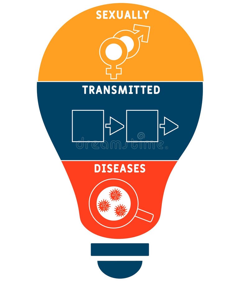 STD - Sexually Transmitted Diseases. Acronym, Medical Concept ...