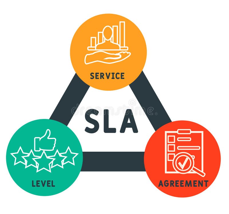 Sla Service Level Agreement Stock Illustrations – 204 Sla Service Level ...