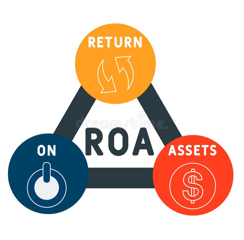 ROA - Return on Assets Business Concept Background. Stock Vector ...