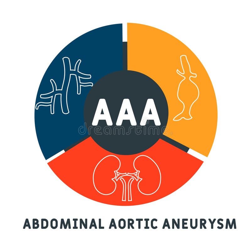 AAA - Abdominal Aortic Aneurysm Acronym, Medical Concept Background ...