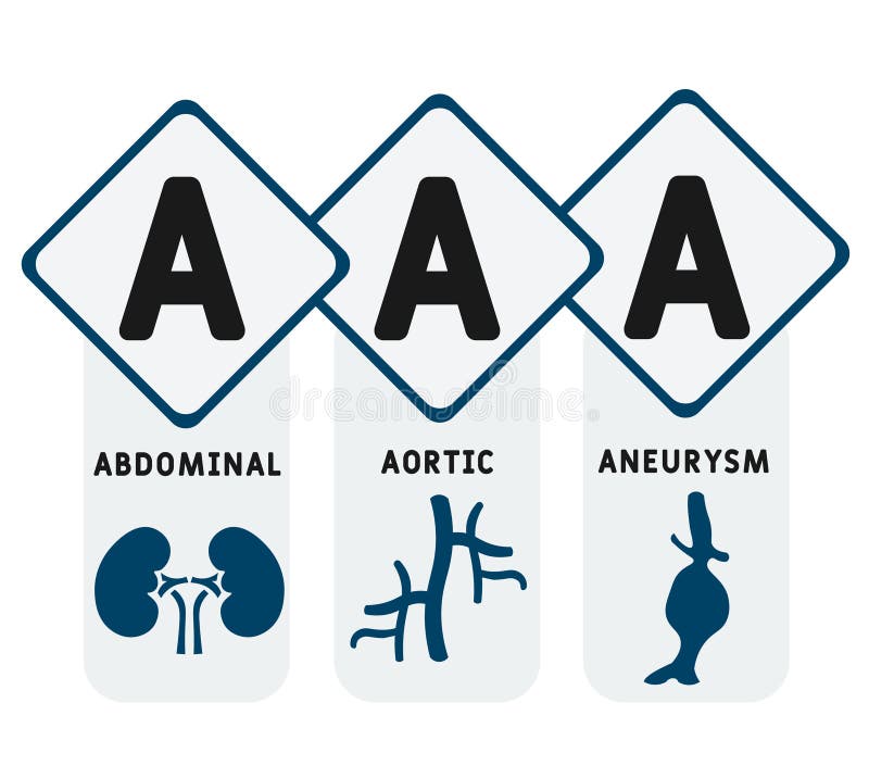 AAA - Abdominal Aortic Aneurysm Acronym, Medical Concept Background ...