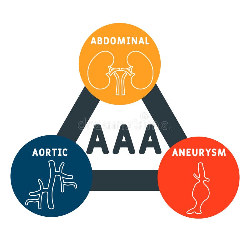 AAA - Abdominal Aortic Aneurysm Acronym, Medical Concept Background ...