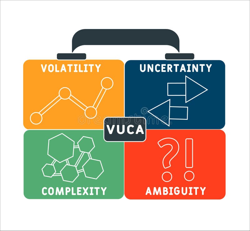 Vuca Stock Illustrations – 355 Vuca Stock Illustrations, Vectors ...