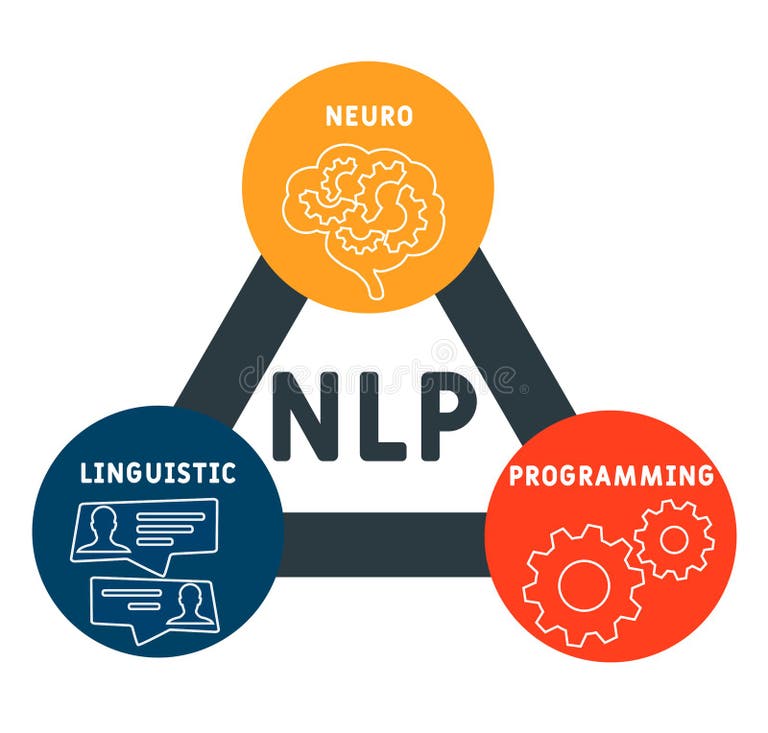 NLP - Neuro-linguistic Programming Acronym, Medical Concept Background ...