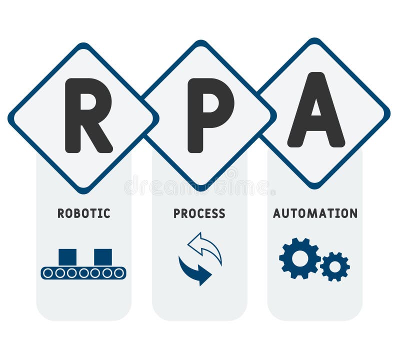Rpa Landing Page Stock Illustrations – 51 Rpa Landing Page Stock ...