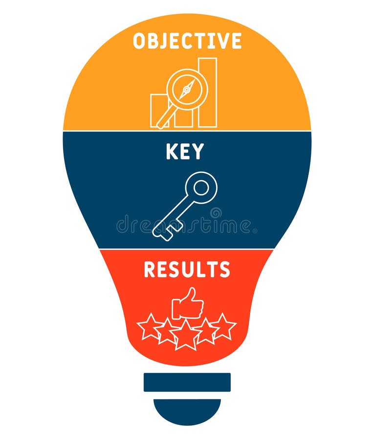OKR - Objective Key Results Acronym Business Concept Background. Stock ...