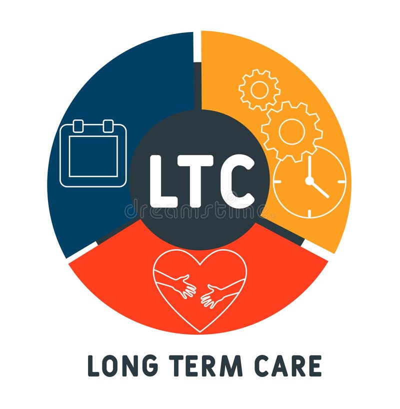 Long Term Care Icons Stock Illustrations – 112 Long Term Care Icons ...
