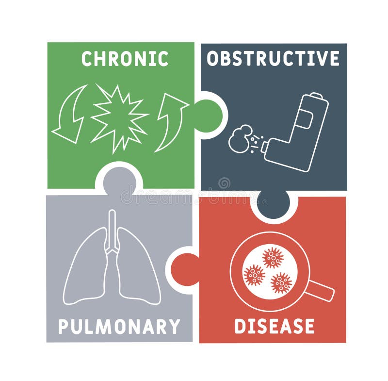 COPD - Chronic Obstructive Pulmonary Disease Acronym, Medical Concept ...
