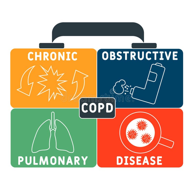 COPD - Chronic Obstructive Pulmonary Disease Acronym, Medical Concept ...