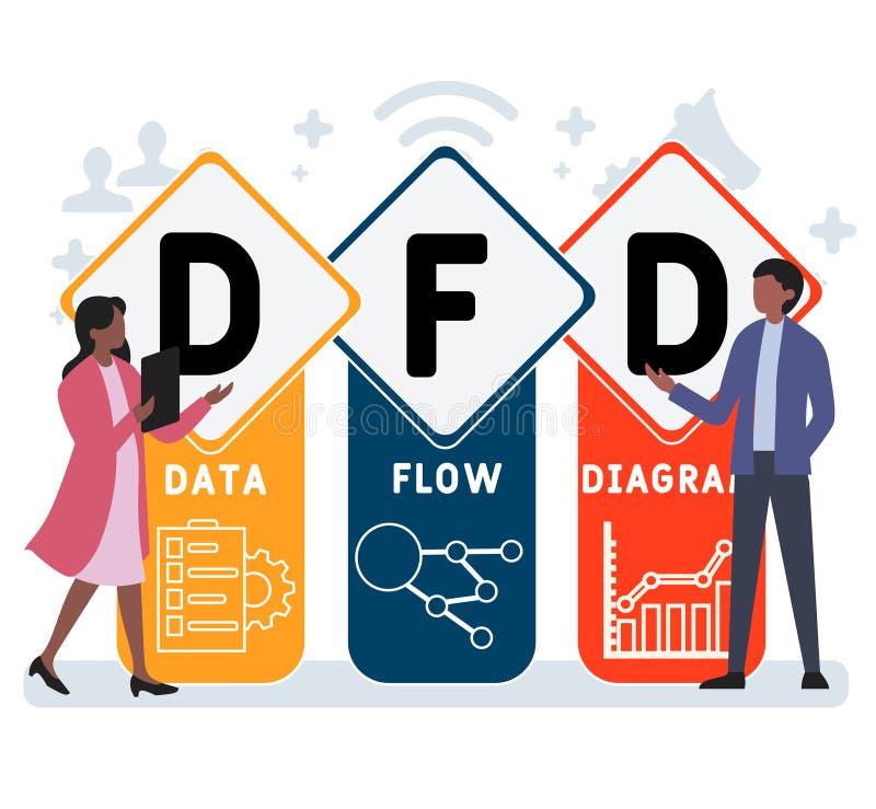 DFD - Data Flow Diagram Acronym Business Concept Background. Stock ...