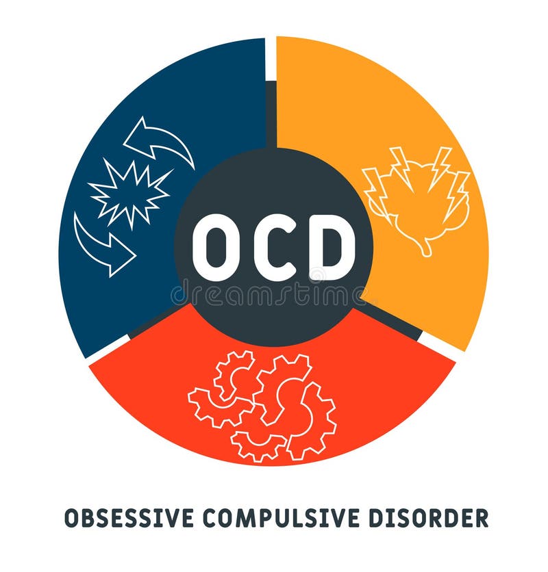 OCD - Obsessive Compulsive Disorder Acronym, Medical Concept Background ...
