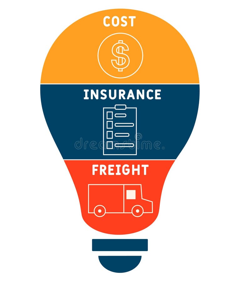 CIF - Cost Insurance Freight Acronym Business Concept Background. Stock ...