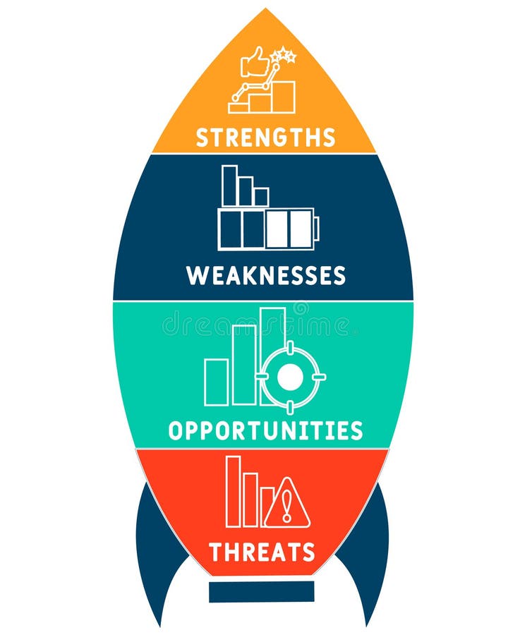 Strength Swot Stock Illustrations – 1,558 Strength Swot Stock ...