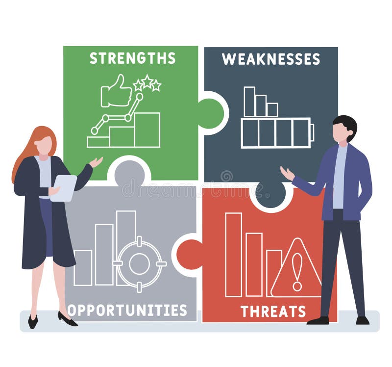 Swot Strength Weakness Opportunity Threat Diagram Concept Presentation ...