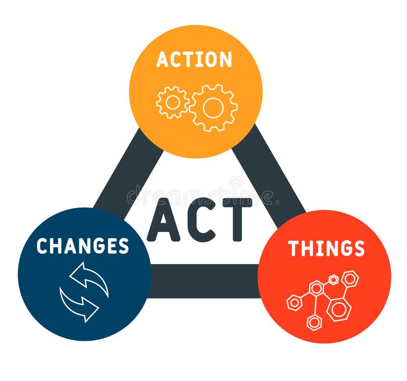 ACT - Action Changes Things Acronym Business Concept Background. Stock ...