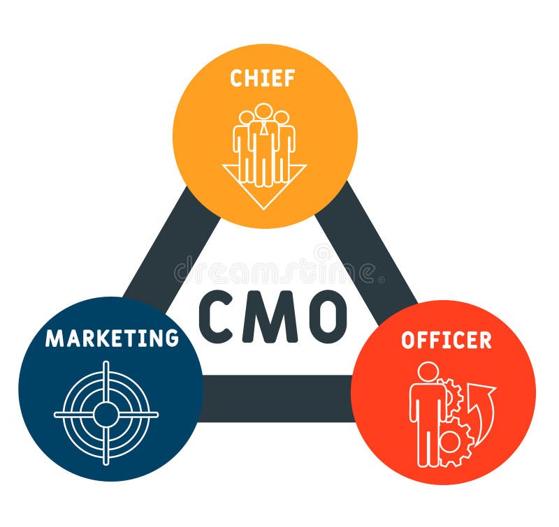 Cmo Chief Marketing Officer Concept With Big Word Or Text And Team ...