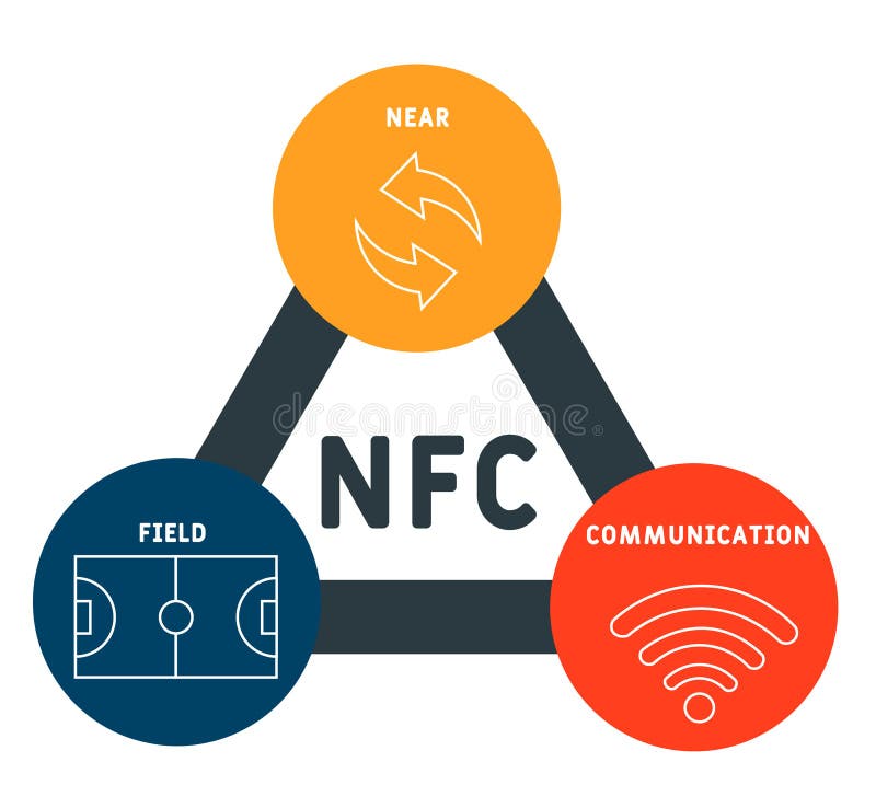 NFC - Near Field Communication Acronym, Business Concept. Stock Vector ...