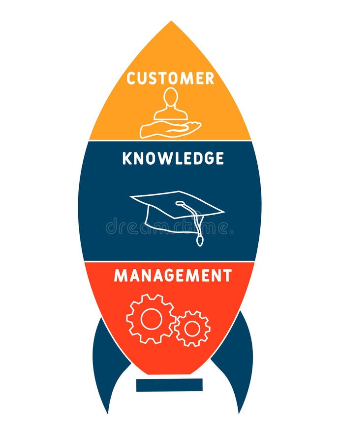 CKM - Customer Knowledge Management Acronym, Business Concept. Stock ...