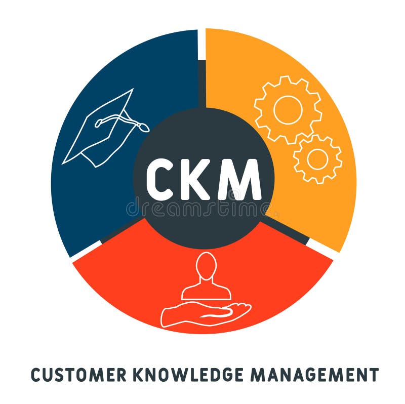 Ckm Customer Knowledge Management Concept with Big Word or Text and ...