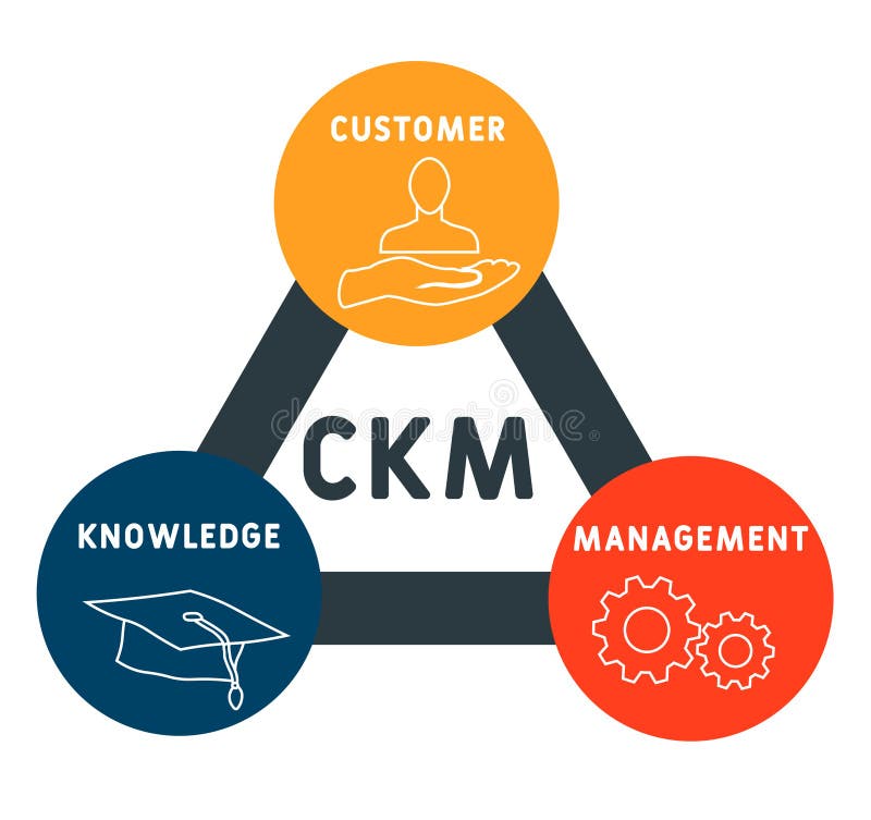Ckm Customer Knowledge Management Concept with Big Word or Text and ...