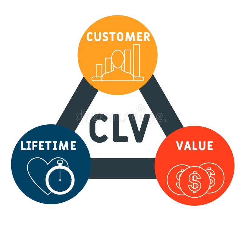CLV - Customer Lifetime Value Acronym, Business Concept. Stock Vector ...