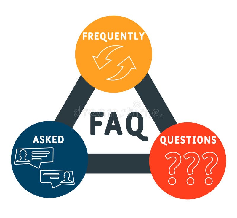 FAQ - Frequently Asked Questions Acronym, Business Concept. Stock ...