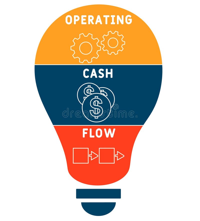 OCF - Operating Cash Flow Acronym. Business Concept Background Stock ...