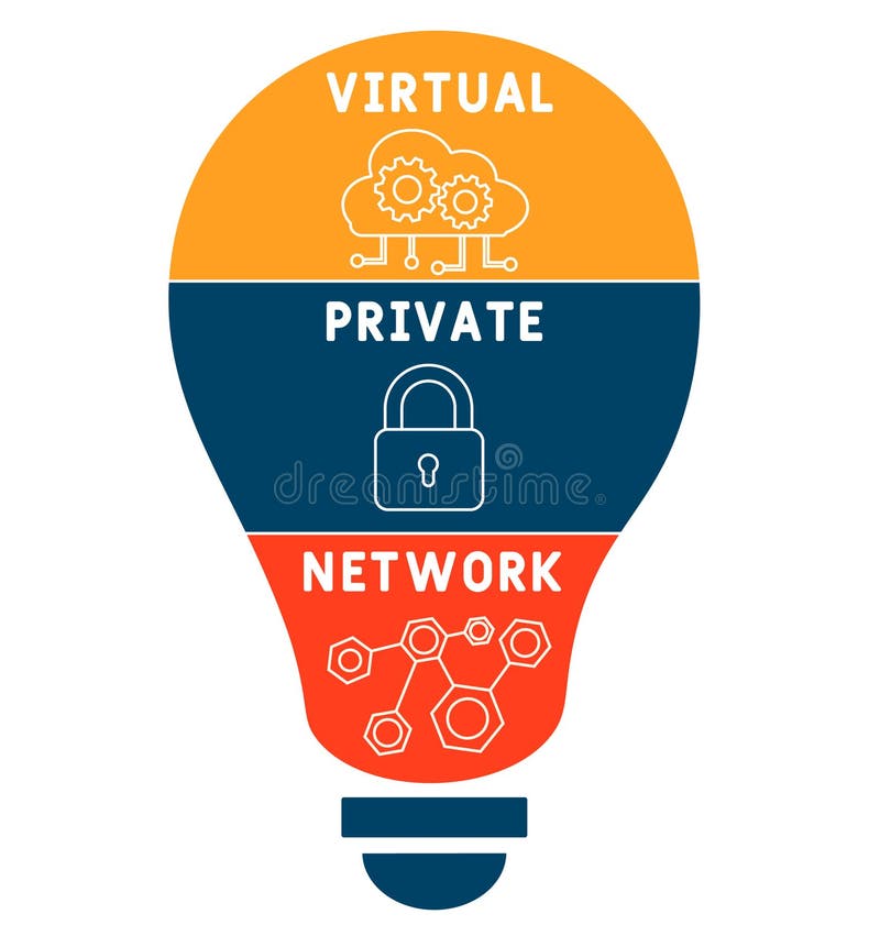 VPN - Virtual Private Network Acronym. Business Concept Background ...